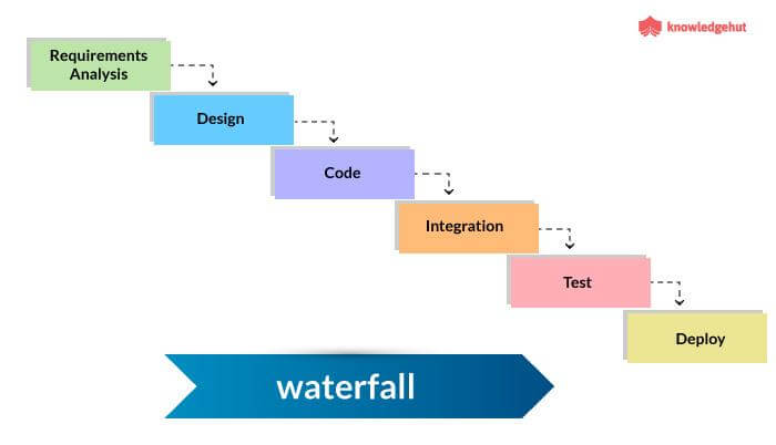 Scrum Benefits| Reasons for using Scrum
