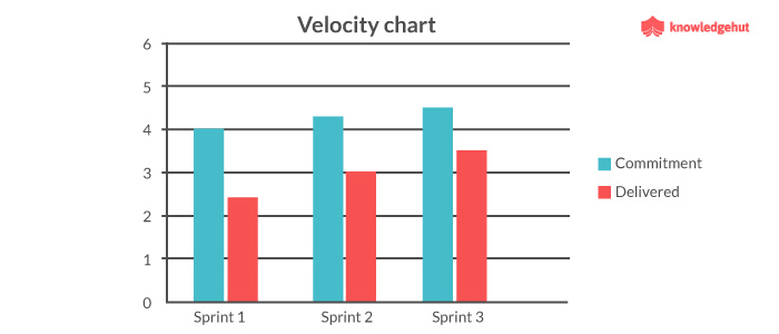 Velocity Based Sprint Planning [how To Calculate Sprint Velocity]