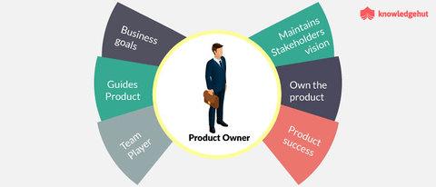 Product Owner [Responsibilities, Qualities & Leadership Skills]