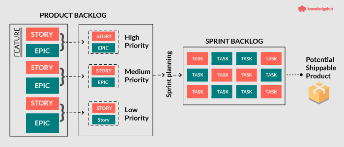 Understanding Sprint Backlog