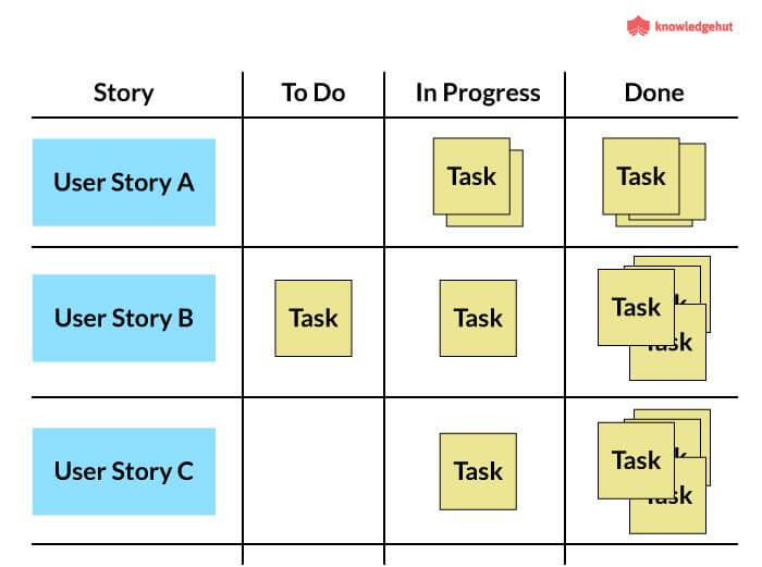 Sprint Execution Overview | Sprint Execution Activities