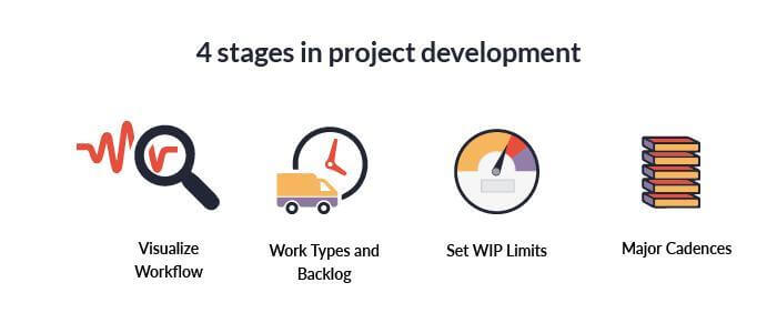 WIP Limits-Definition & Importance