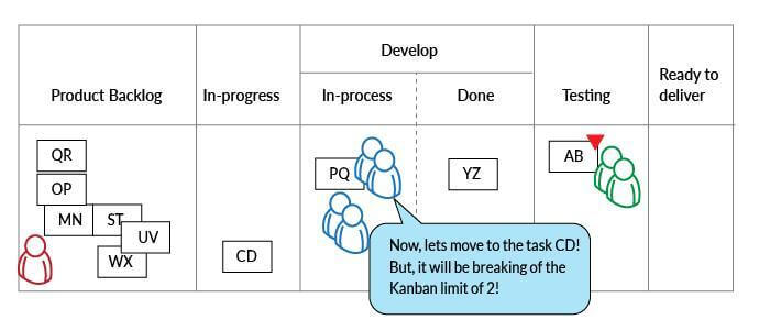 WIP Limits-Definition & Importance