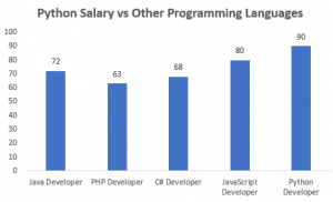 8 In Demand Career Options for Software Engineers | upGrad blog