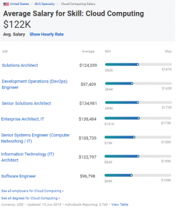 8 In Demand Career Options for Software Engineers | upGrad blog