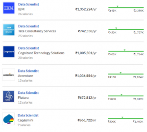 8 In Demand Career Options for Software Engineers | upGrad blog