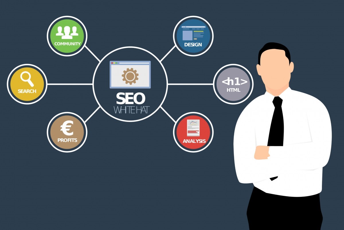 Best Career Options After Graduation – Booming in 2023 | upGrad blog