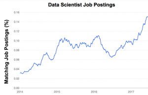 Best Career Options After Graduation – Booming in 2023 | upGrad blog