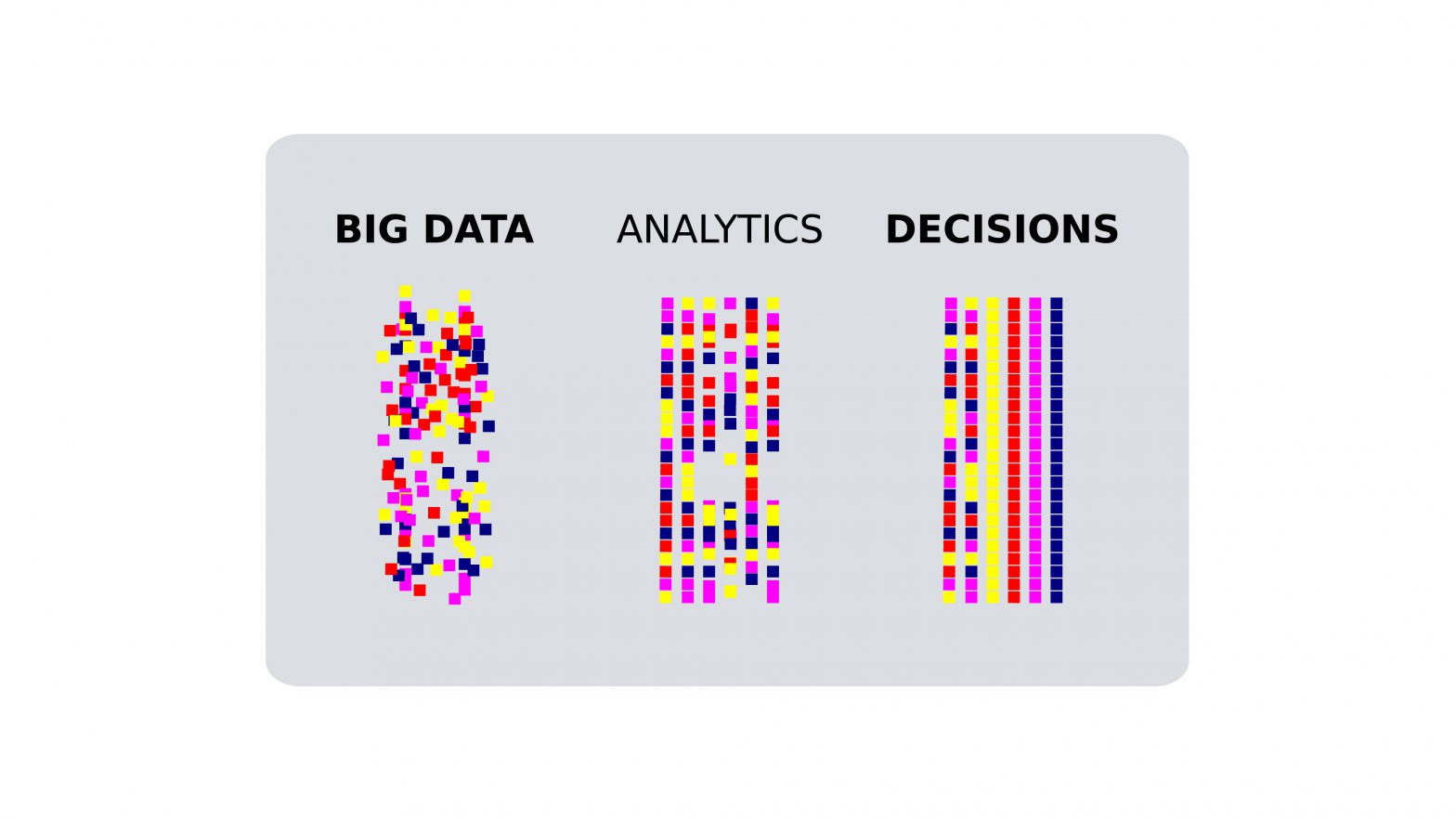 Career Options in Business Analytics | upGrad blog