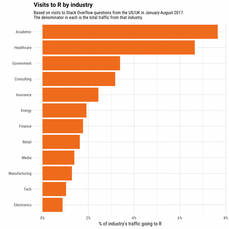 Why Learn R? Top 8 Reasons To Learn R in 2024 | upGrad blog
