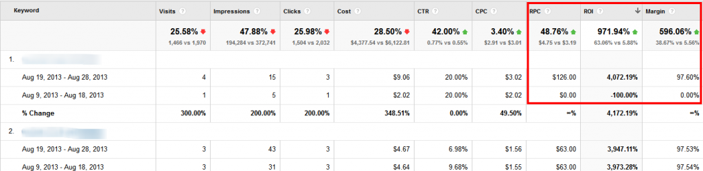 Must Read 73 Google Analytics Interview Questions & Answers: Ultimate ...