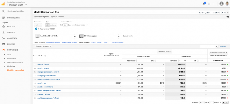 Must Read 73 Google Analytics Interview Questions & Answers: Ultimate ...