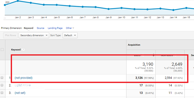 Must Read 73 Google Analytics Interview Questions & Answers: Ultimate ...