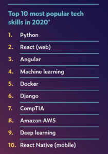 Python Developer Salary in India in 2024 [For Freshers & Experienced ...