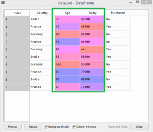Data Preprocessing in Machine Learning: 7 Easy Steps To Follow | upGrad ...