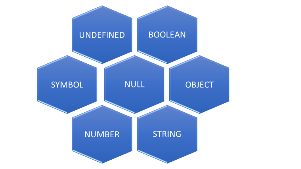 50 Most Asked Javascript Interview Questions & Answers [2024] | upGrad blog