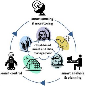 Big Data Applications in Agriculture: Role, Importance & Challenges ...