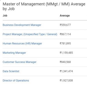 Career Options After BMS: What to do After BMS? [2024] | upGrad blog