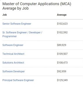 Career Options After BMS: What to do After BMS? [2024] | upGrad blog