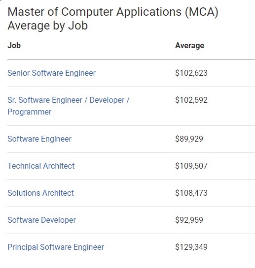 Career Options After BMS: What to do After BMS? [2024] | upGrad blog