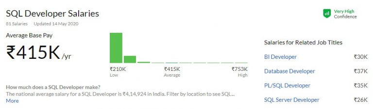 SQL Developer Salary in India 2024 [For Freshers & Experienced ...