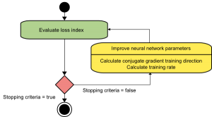 Neural Network: Architecture, Components & Top Algorithms | upGrad blog