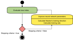 Neural Network: Architecture, Components & Top Algorithms | upGrad blog