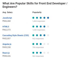 Front End Developer Salary in India in 2023 [For Freshers & Experienced ...