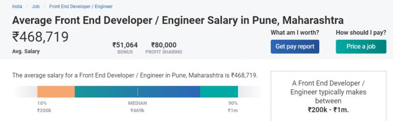 Angular Developer Salary in India: For Freshers & Experienced [2024 ...
