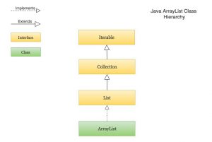 A Complete ArrayList in Java: What You Need to Know | upGrad blog