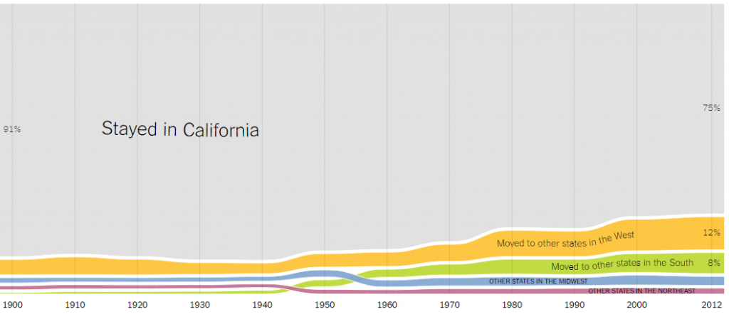 9 Astonishing Data Visualization Projects You Can Replicate [2023 ...
