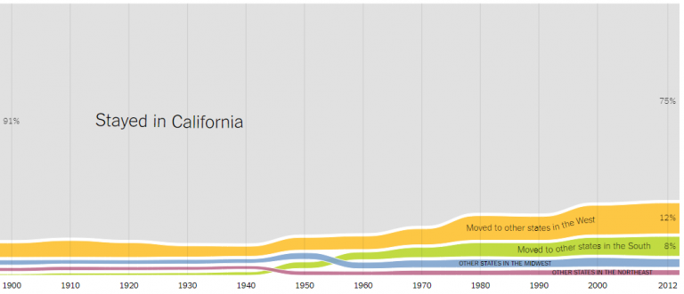 9 Astonishing Data Visualization Projects You Can Replicate [2023 ...
