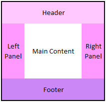 15 Most Important HTML Interview Questions & Answers [2023] | upGrad blog
