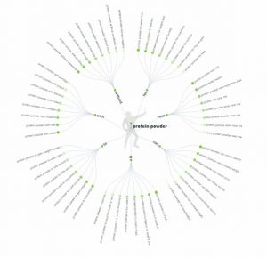 Top Keyword Research Tools to Supercharge your SEO in 2024 | upGrad blog