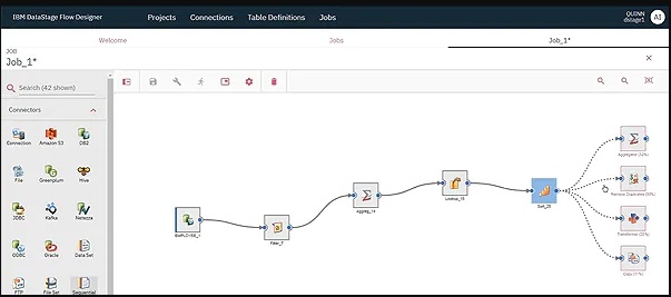 Must Read 24 Datastage Interview Questions & Answers [Ultimate Guide ...