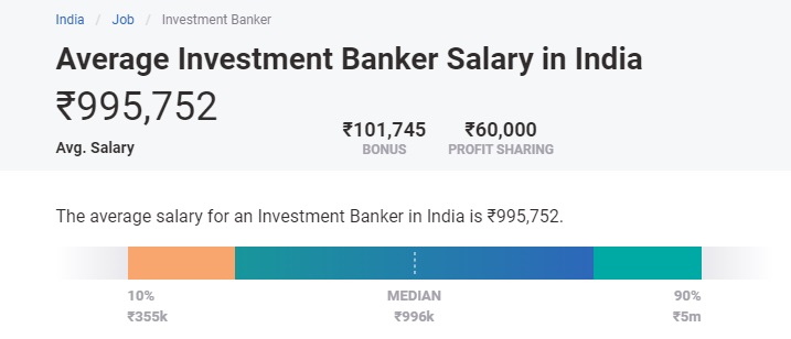 Top Highest Paying Management Jobs in India: Which One Should You ...