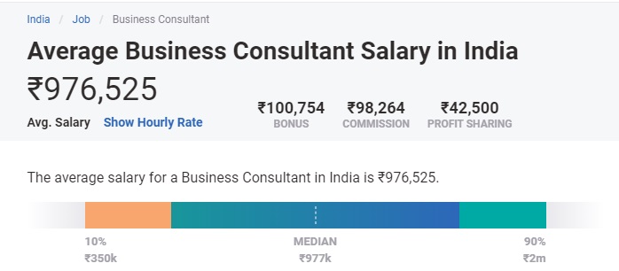 Top Highest Paying Management Jobs in India: Which One Should You ...
