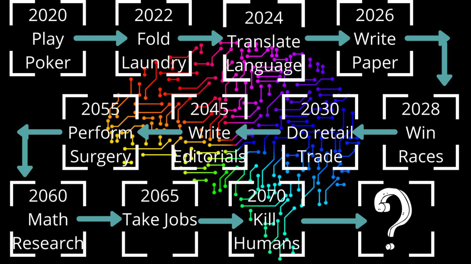 Top 10 Challenges in Artificial Intelligence in 2024 | upGrad blog