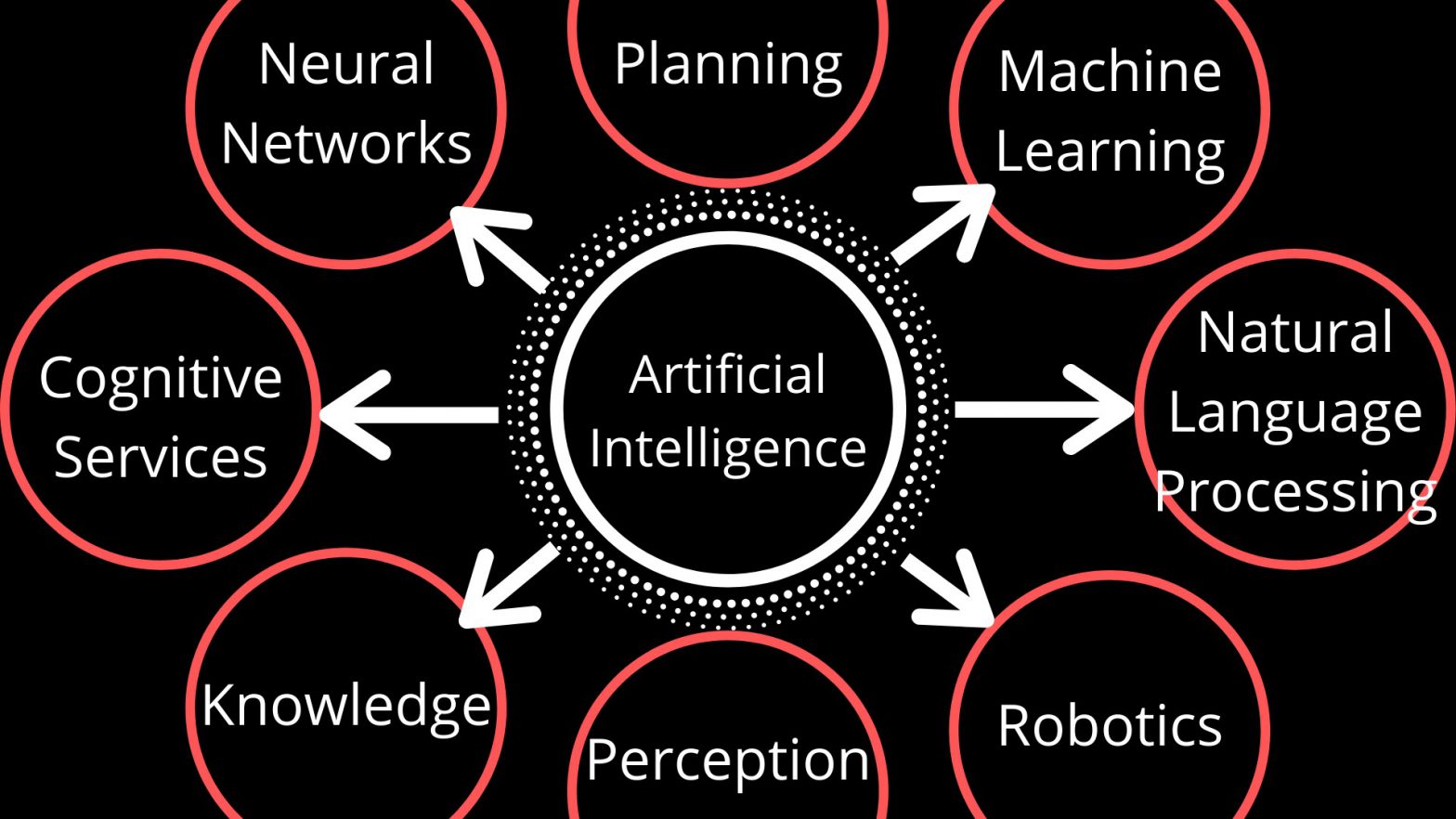 Top 10 Challenges in Artificial Intelligence in 2024 | upGrad blog