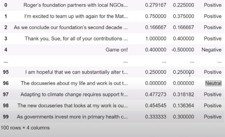 How to Build a Twitter Sentiment Analysis Python Program? [Step-by-Step ...