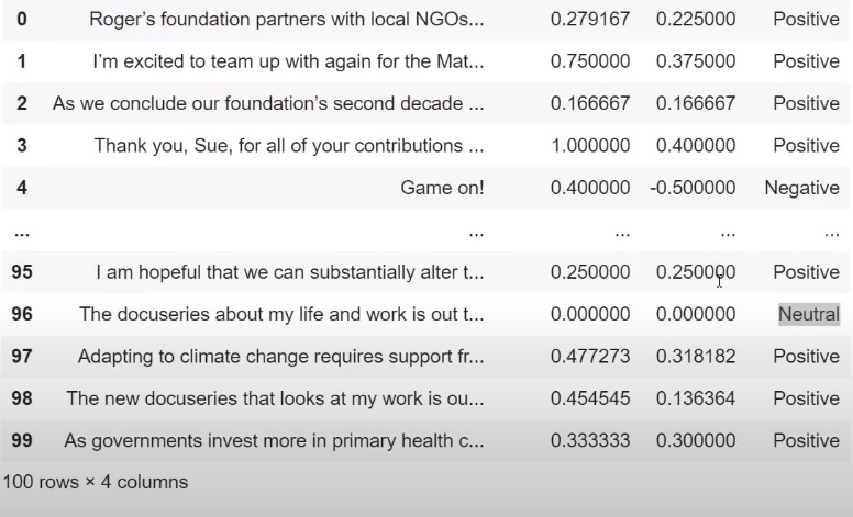 How To Build A Twitter Sentiment Analysis Python Program Step By Step Tutorial Upgrad Blog