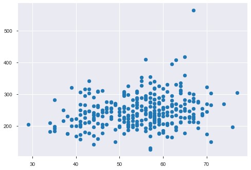 Data Analysis Using Python [Everything You Need to Know] | upGrad blog