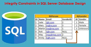 Top 10 DBMS Interview Questions to Prepare for in 2024 | upGrad blog