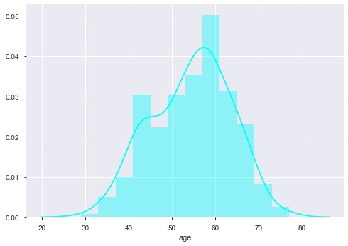 Data Analysis Using Python [Everything You Need to Know] | upGrad blog
