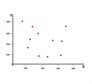 Gini Index for Decision Trees: Mechanism, Perfect & Imperfect Split ...