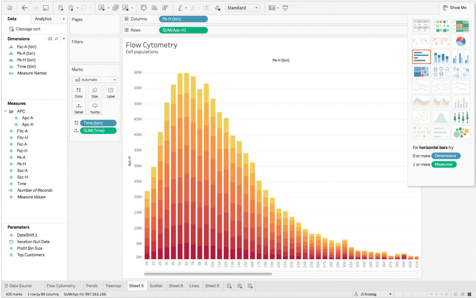 What is Tableau? Features, Functions & Data Visualizations [With ...