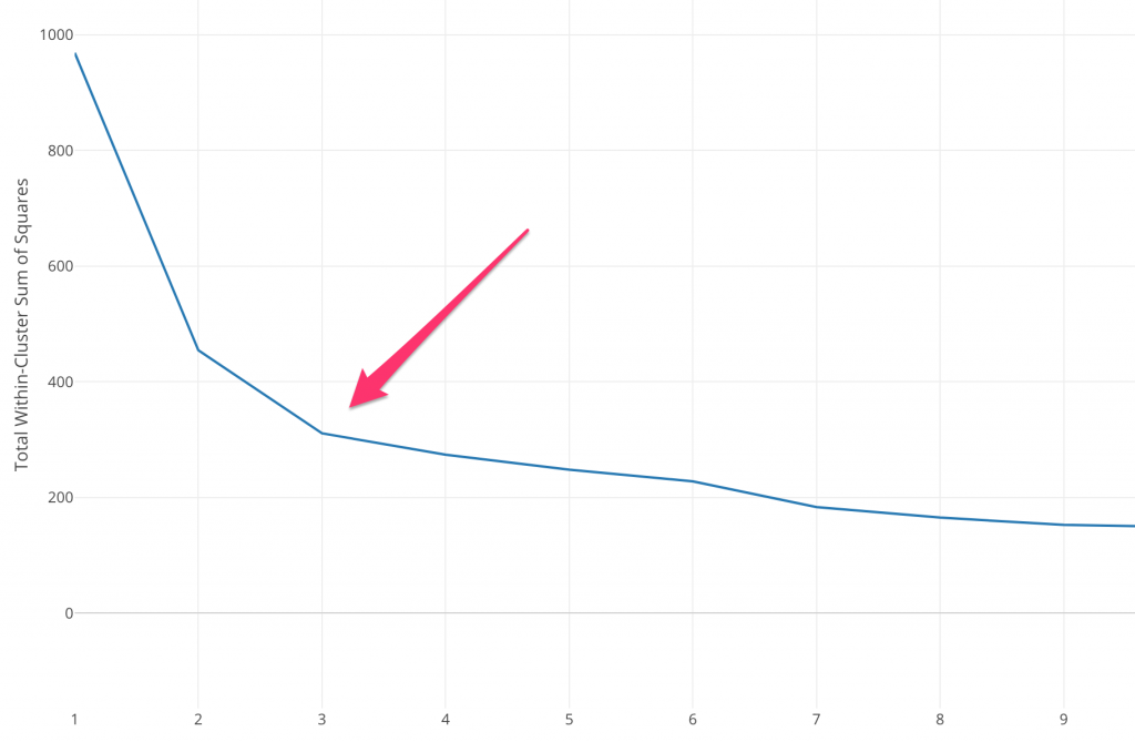 K-Nearest Neighbors Algorithm in Machine Learning [With Examples ...