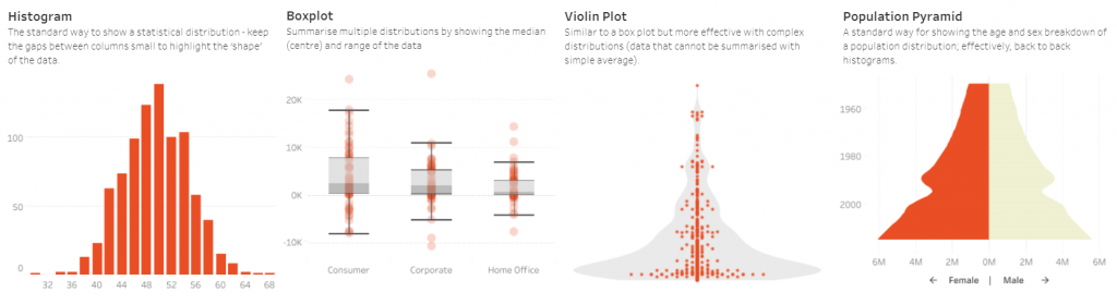 What is Tableau? Features, Functions & Data Visualizations [With ...