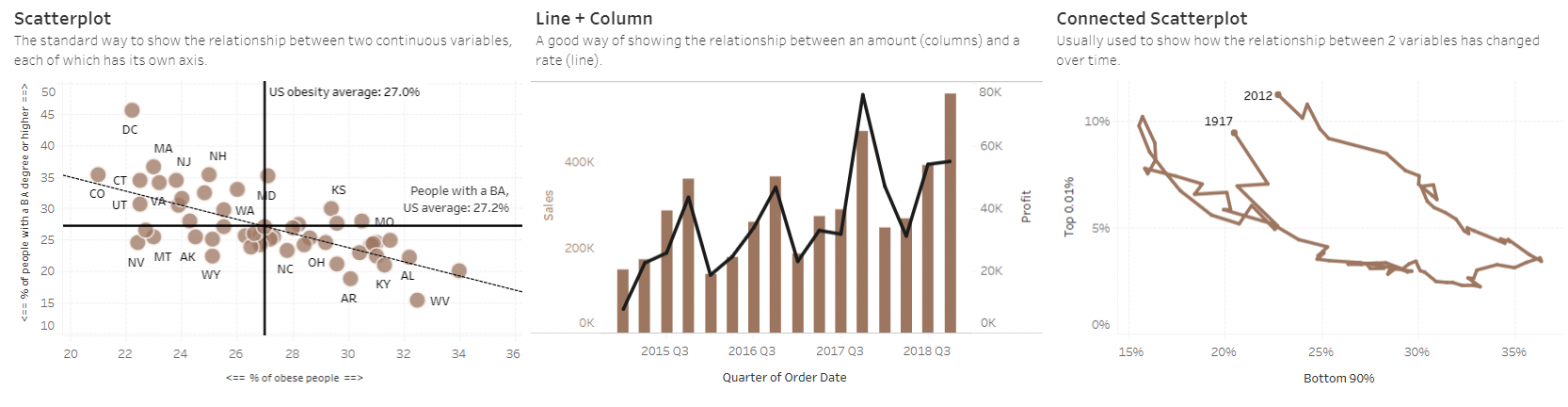 What is Tableau? Features, Functions & Data Visualizations [With ...