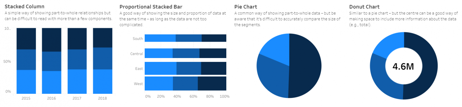 What is Tableau? Features, Functions & Data Visualizations [With ...